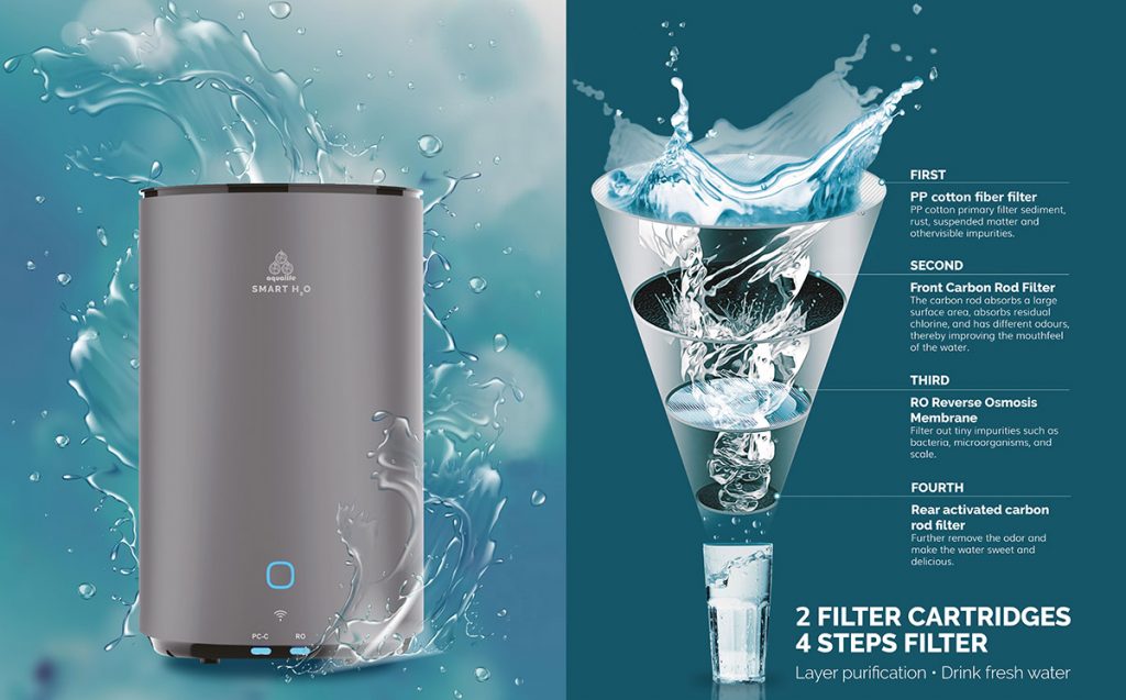 Smart H2O – Aqua Life USA