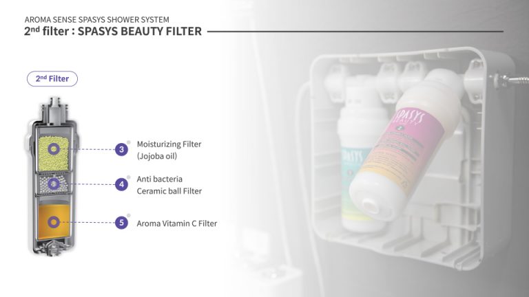 Aroma Spa system – Aqua Life USA