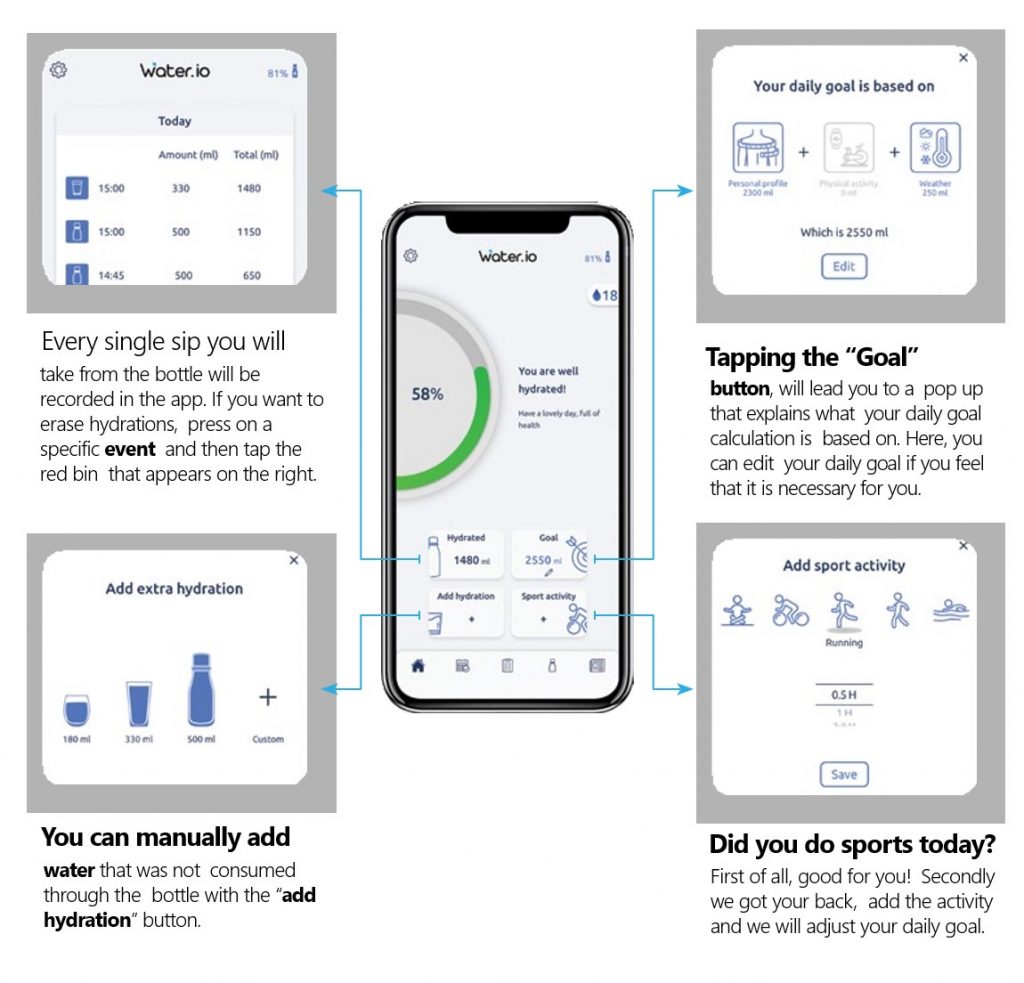 The Smart Water Bottle – Aqua Life USA