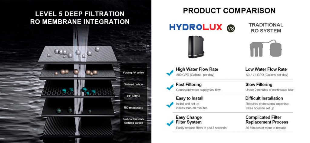 HYDROLUX – Aqua Life USA